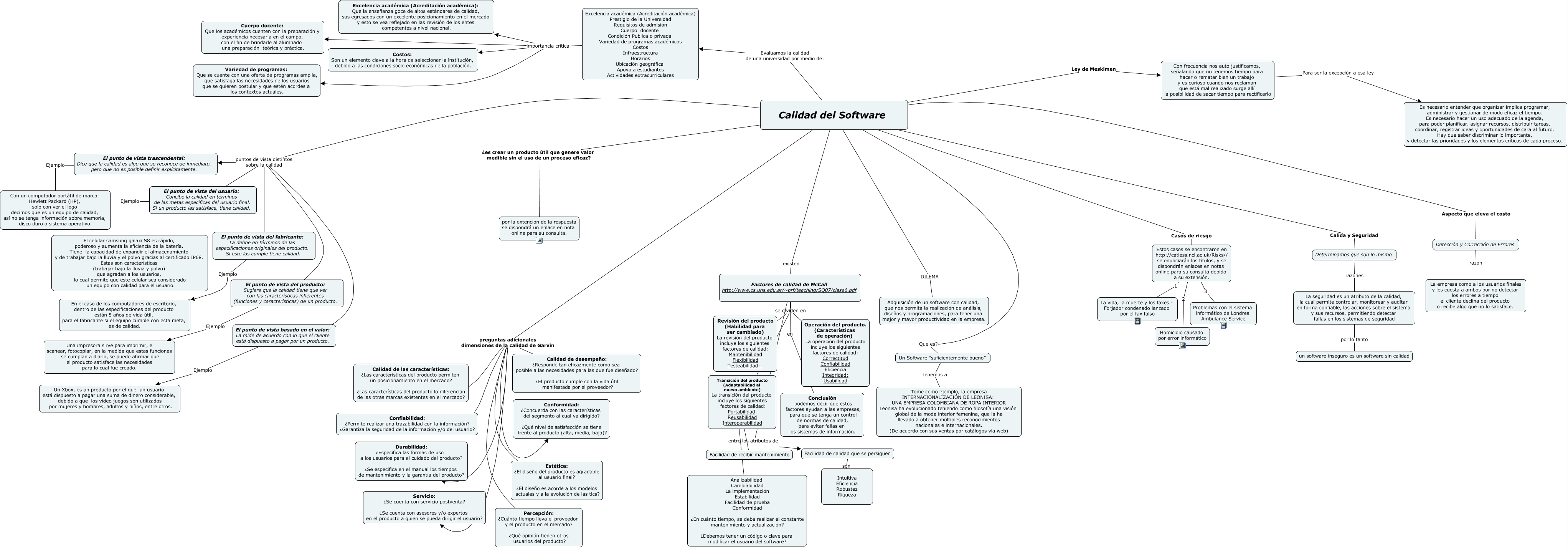 Calidad del Software